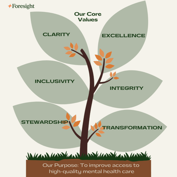 About Foresight Mental Health | Online Therapists